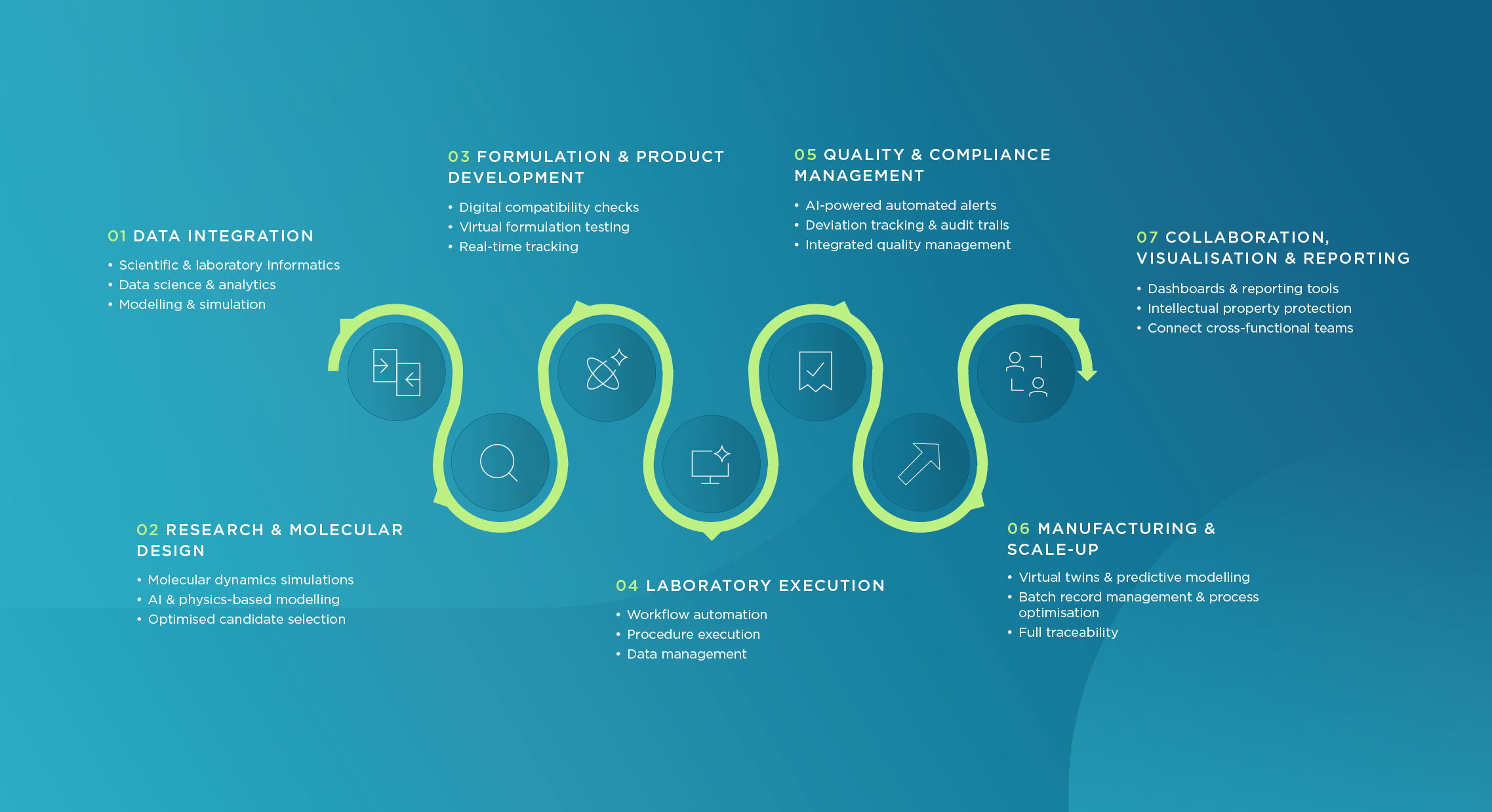AI-Powered Formulation Design for Food and Beverage Products