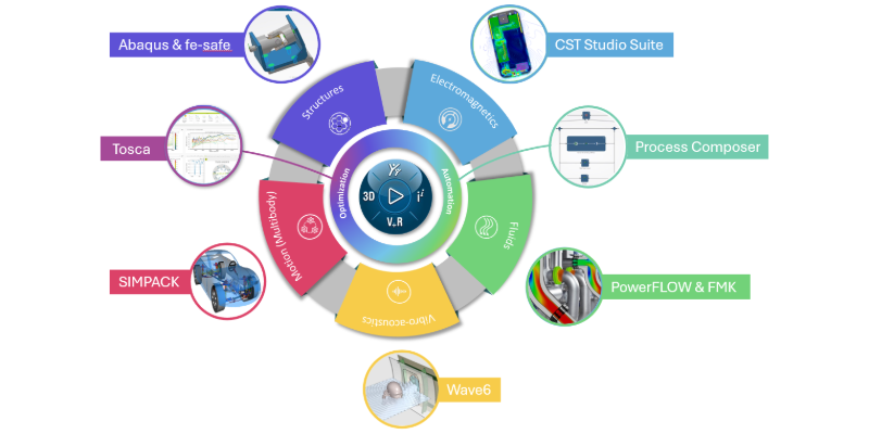Unified Licence Model